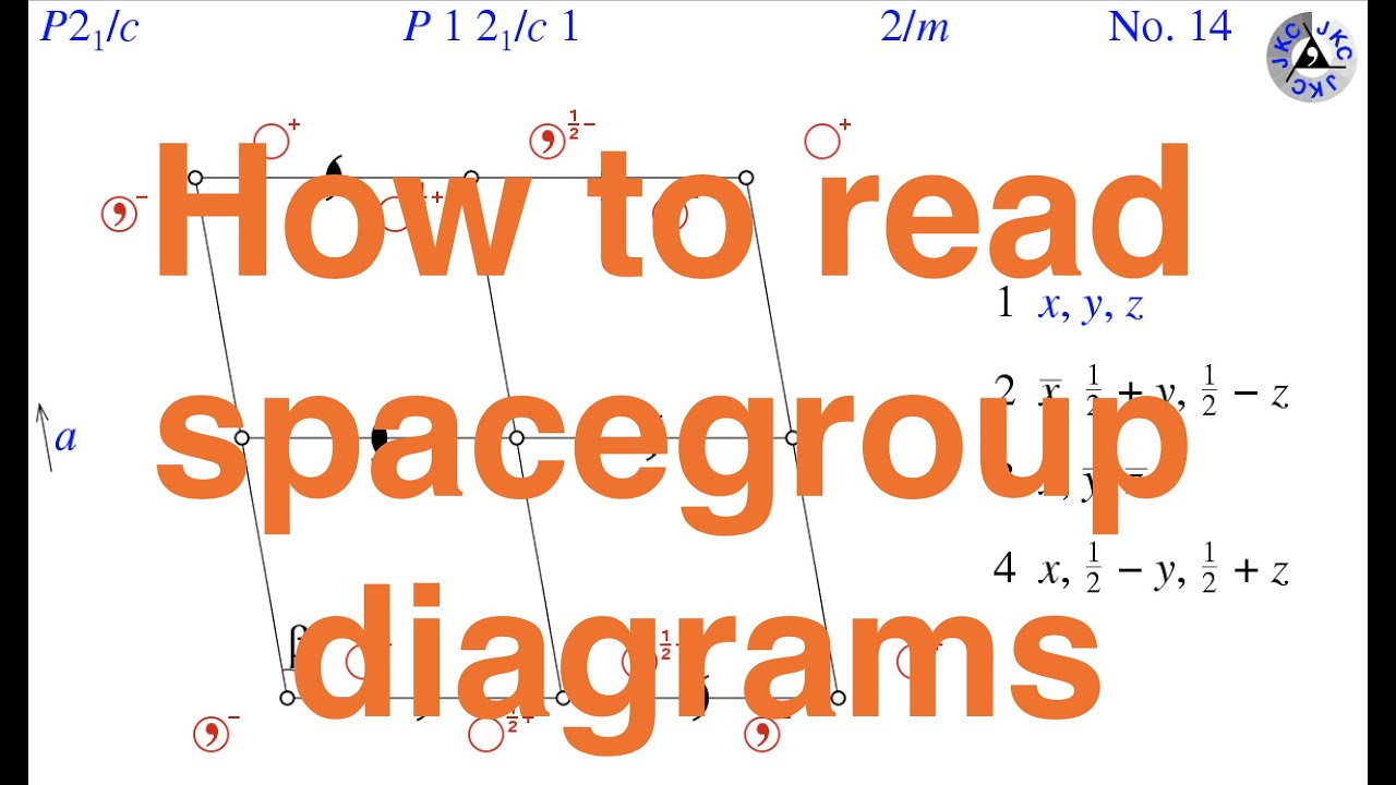 How to read space group diagrams