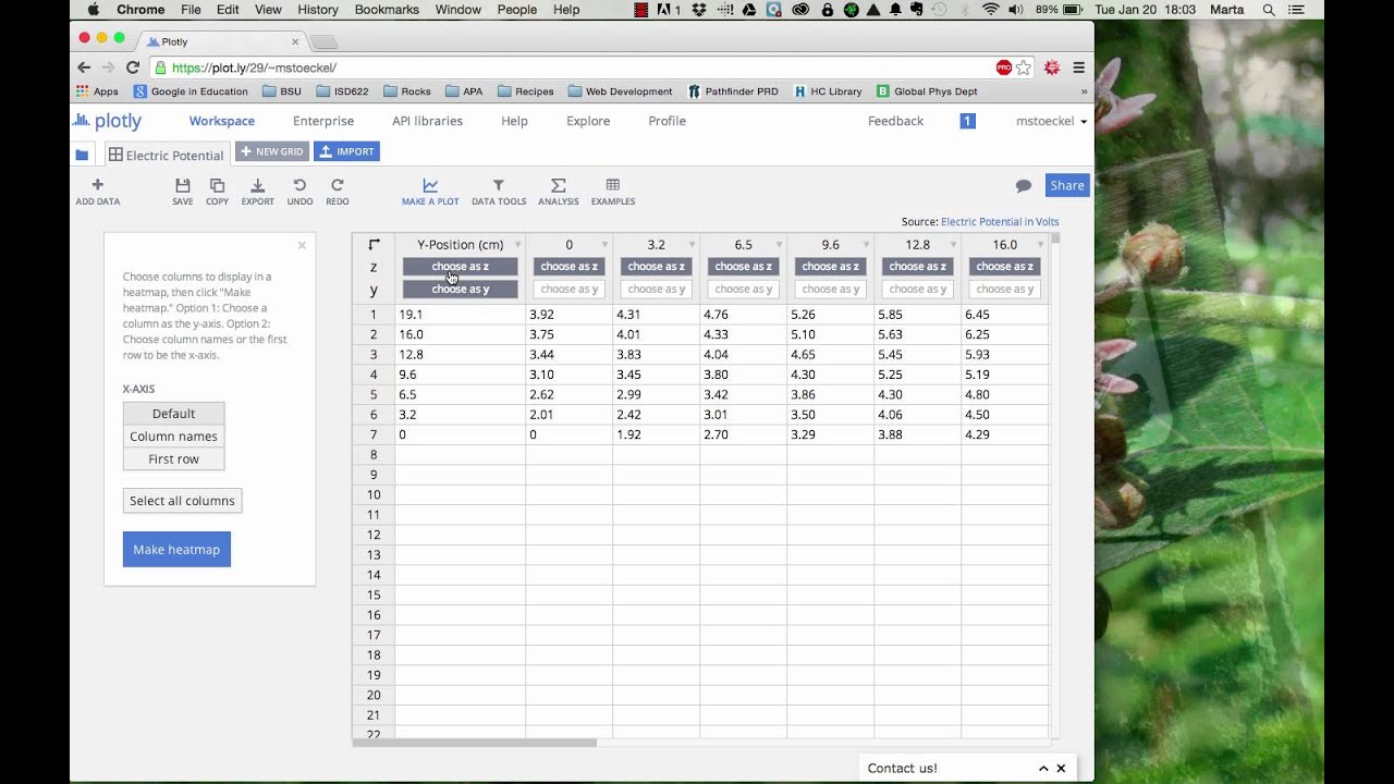 Making a Heatmap in Plotly