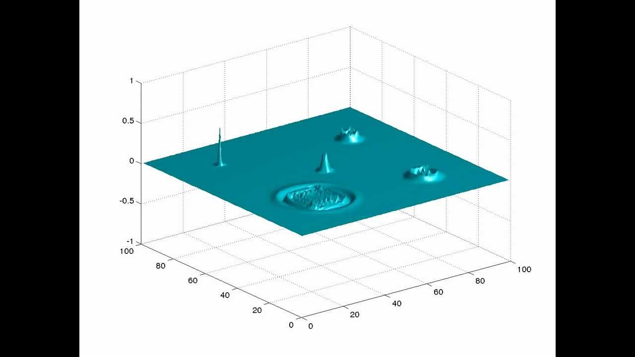 Finite difference simulation of the linear wave equation