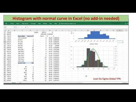 How to Create a Histogram with Normal curve overlay in Excel,Add normal curve, insert bell curve to