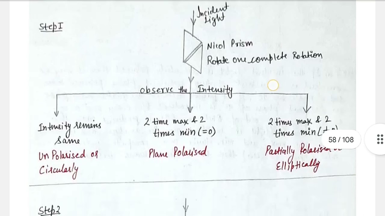 Polarization of EM Waves Handwritten Notes (EMT) | Unit - 4 | Semester - 6 | B.Sc.(H) Physics, DU