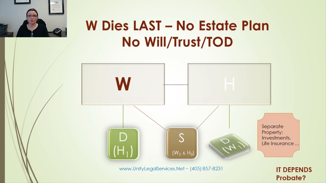 Are you inadvertently disinheriting your kids? Will your step children inherit?