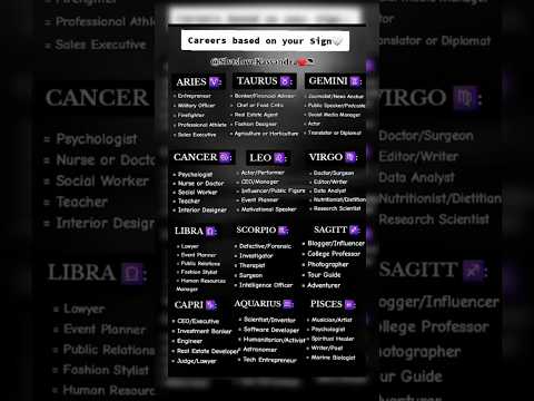 ๐ฅDiscover the Best Careers for Your Zodiac Sign โ#ZodiacCareers #AstrologyJobs #FindYourPath #zodiac