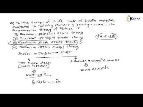 Numerical 19: Solving the Theories of Failure - GATE Machine Design ...
