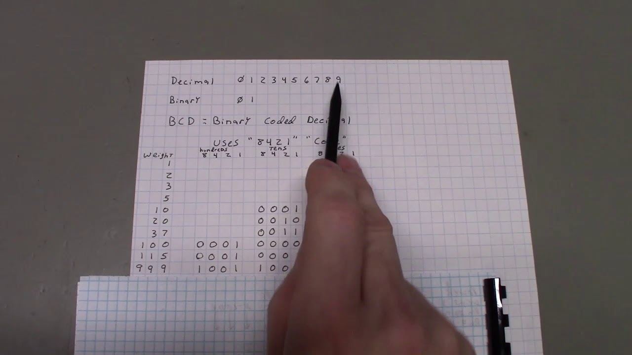 BCD Binary Coded Decimal and how it's used to change channels in your CB radio.