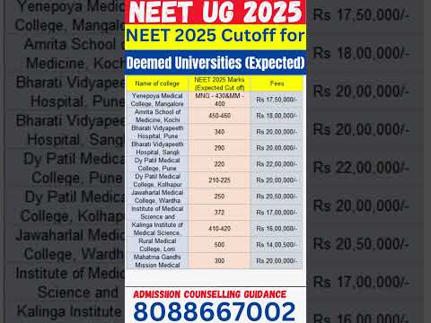 NEET 2025 Cutoff for Deemed Universities (Expected) #neet2025#shorts #shortvideo #short#viralshorts