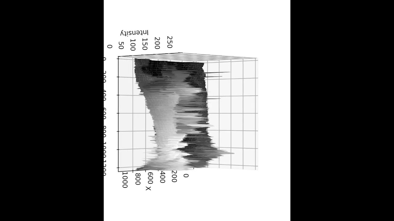Image to 3D & spin with python