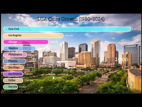 USA's Fastest Growing Cities (1980–2024) | U.S. Population Growth & Urban Expansion