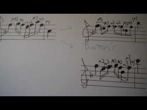 Melodic Inversions