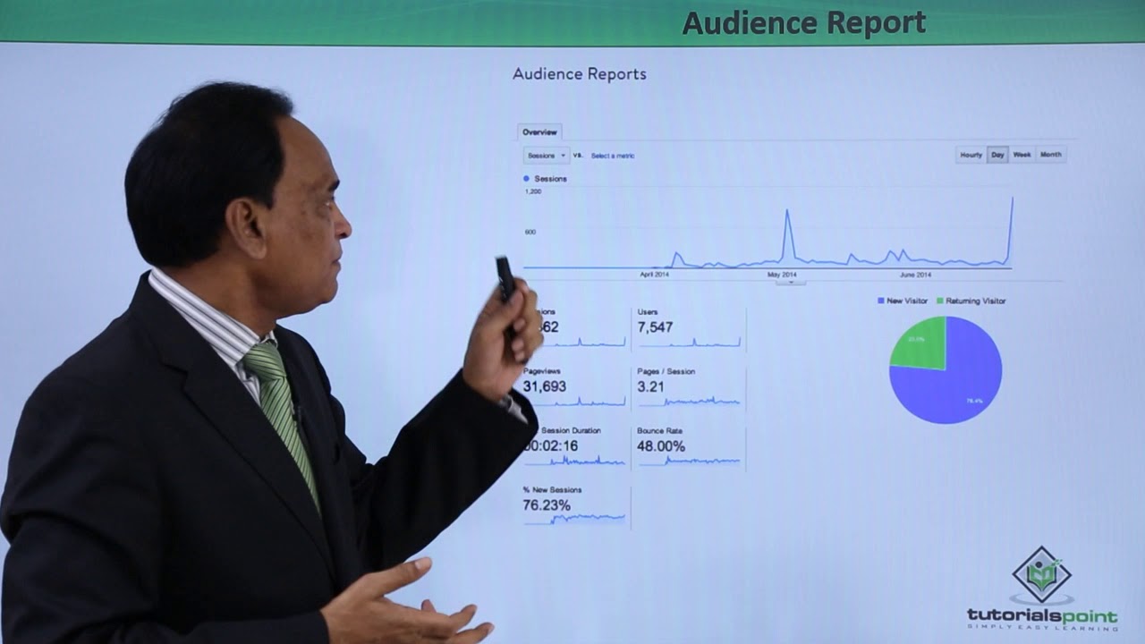Web Analytics - ECommerce Analytics