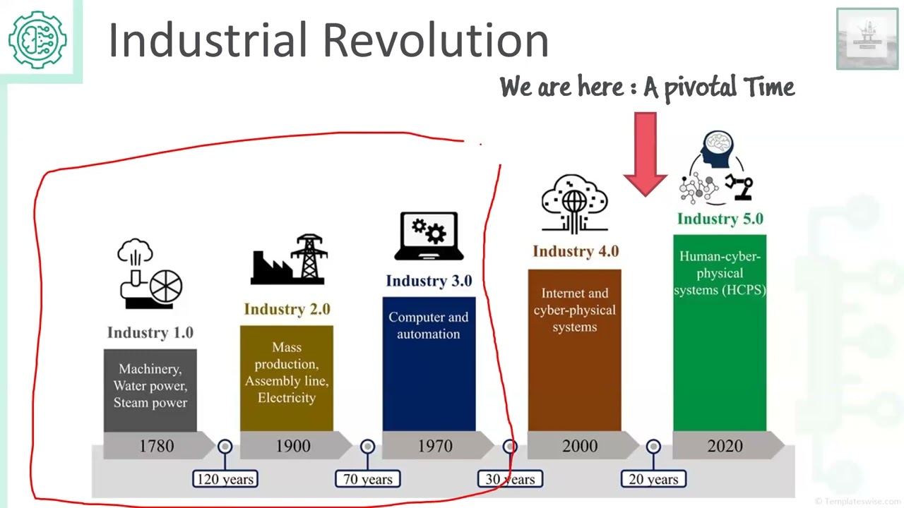 MACHINE LEARNING FOR OIL AND GAS USING PYTHON D1