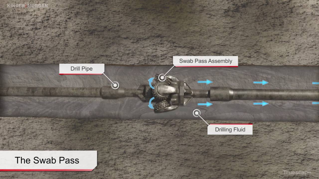 Horizontal Directional Drilling