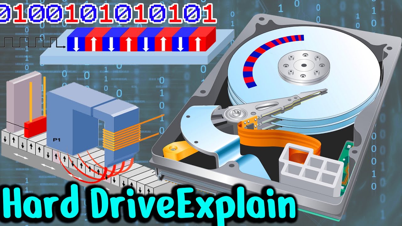 Understanding How Hard Disk Drives (HDD) Work: A Deep Dive into ...