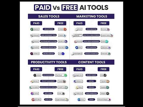 Best PAID AI Tools Free Alternatives 2025 | #AITools #FreeAI #Productivity2025