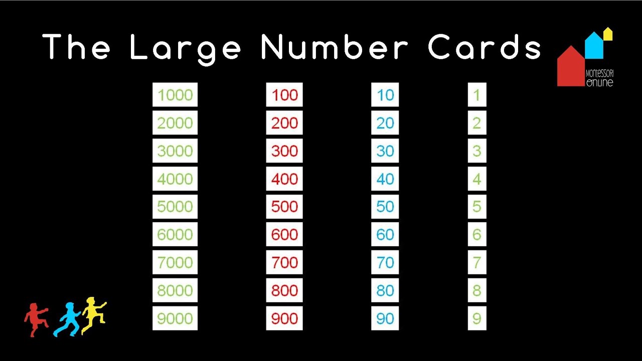 Montessori Mathematics: The Large Number Cards to Teach the Symbols 1, 10, 100 and 1000