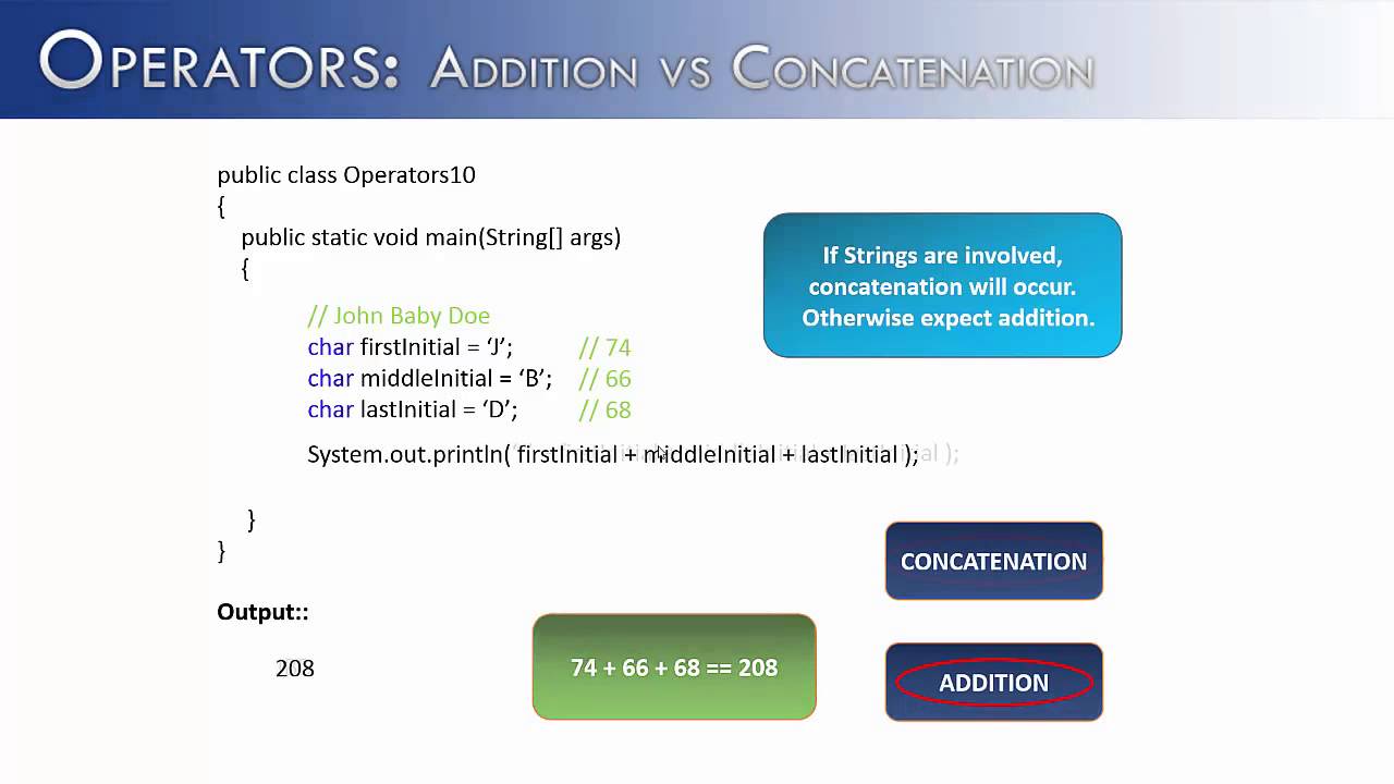 Operators Part 10: Addition vs. Concatenation (Java)