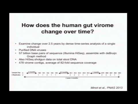 Composition and Dynamics of the Human Virome - Frederic Bushman
