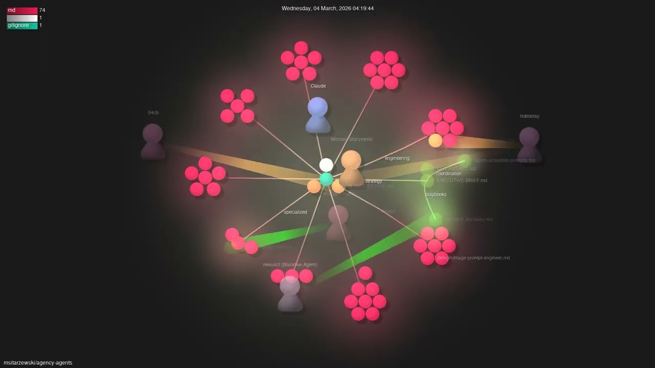 msitarzewski/agency-agents - Gource visualisation
