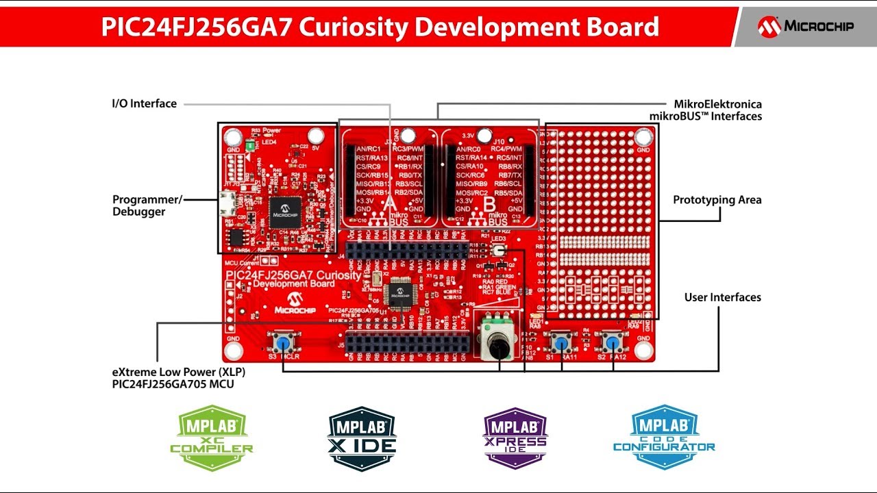 PIC24FJ256GA7 Curiosity Development Board
