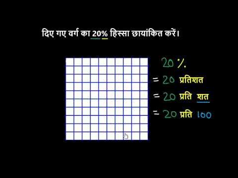 The Meaning of Percent [Hindi] | Commercial Math | Grade 6 | Maths | Khan Academy