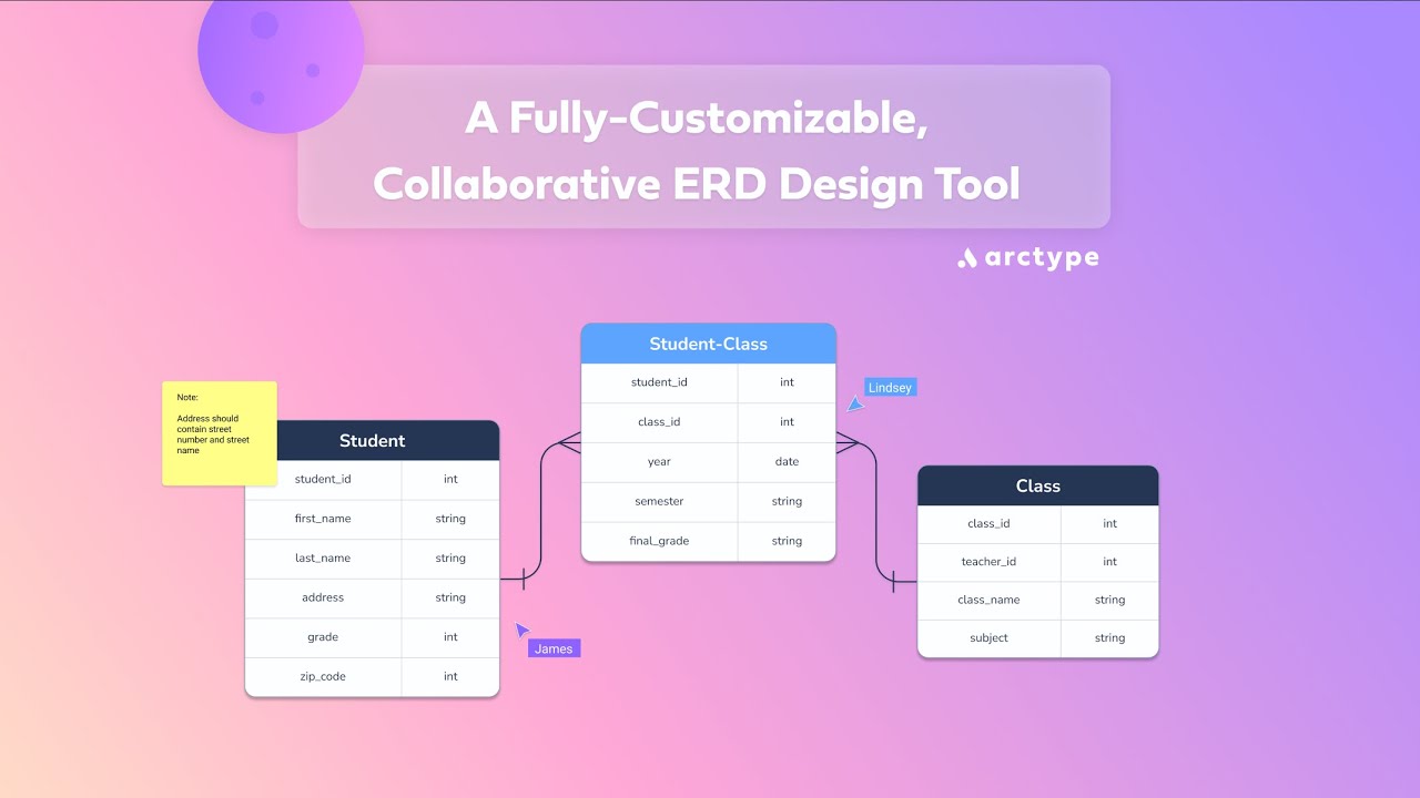 Figma Template to Create ER Diagrams in Less Than 5 Minutes