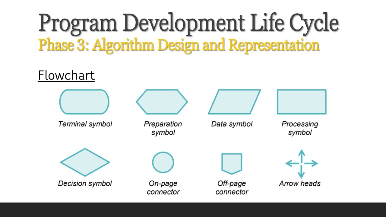 Program Development Life Cycle | Program Development in C (Part 1)