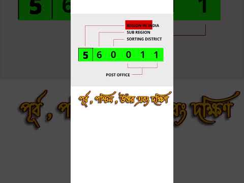 What Does Our Pincode Mean ?