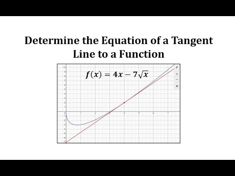 Determine the Equation of a Tangent Line to a Function | Math Help from ...