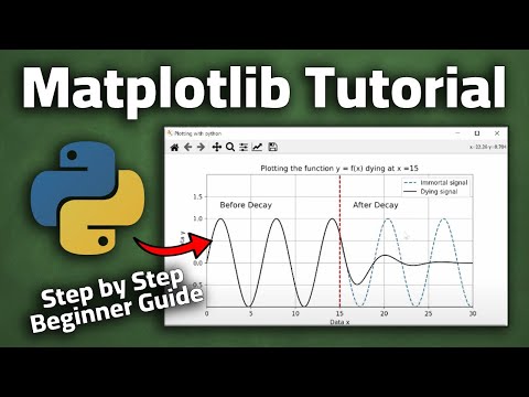 Matplotlib tutorial - Plot a Decaying Signal (Sinusoid) in Python