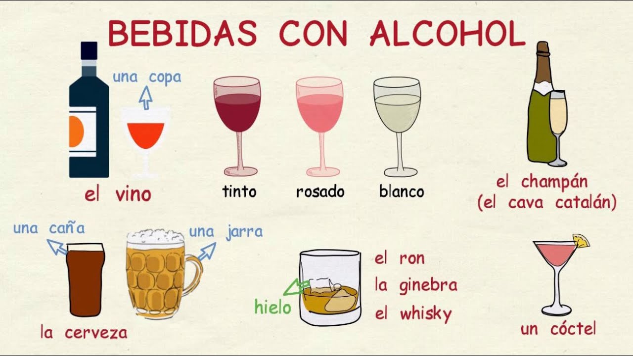 Aprender español: Las bebidas ☕🍷🍺 (nivel básico)