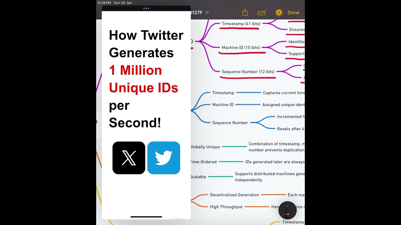 How Twitter Generates 1 Million Unique IDs per Second!