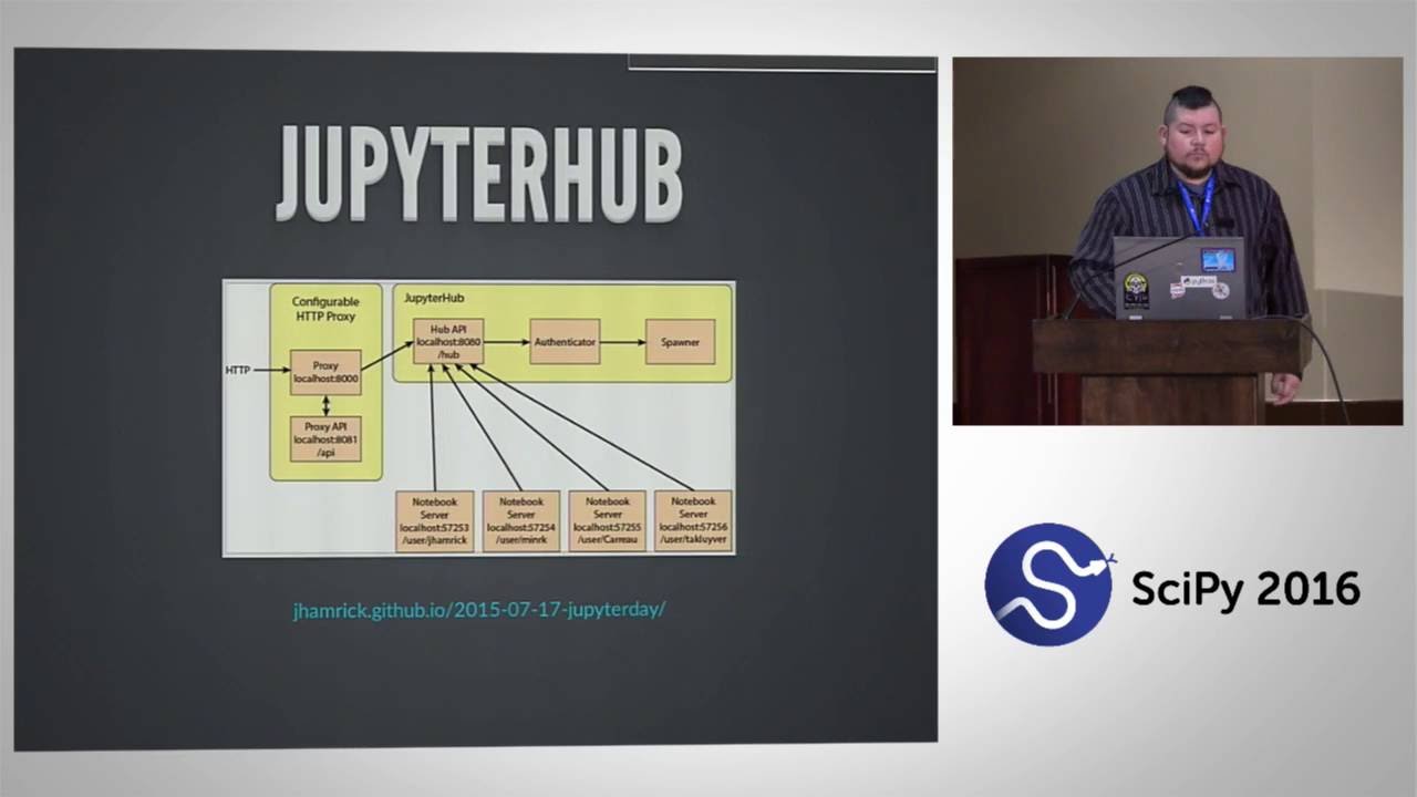 JupyterHub as an Interactive Supercomputing Gateway | SciPy 2016 | Michael Milligan