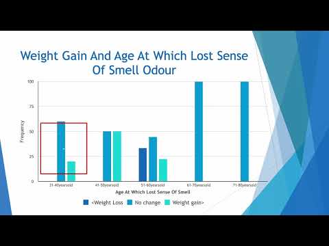 Fifth Sense National Conference 2023 Dr Lorenzo Stafford Food Taste a Multi-Sensory Study