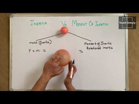 Hindi: Moment of inertia and Angular Momentum