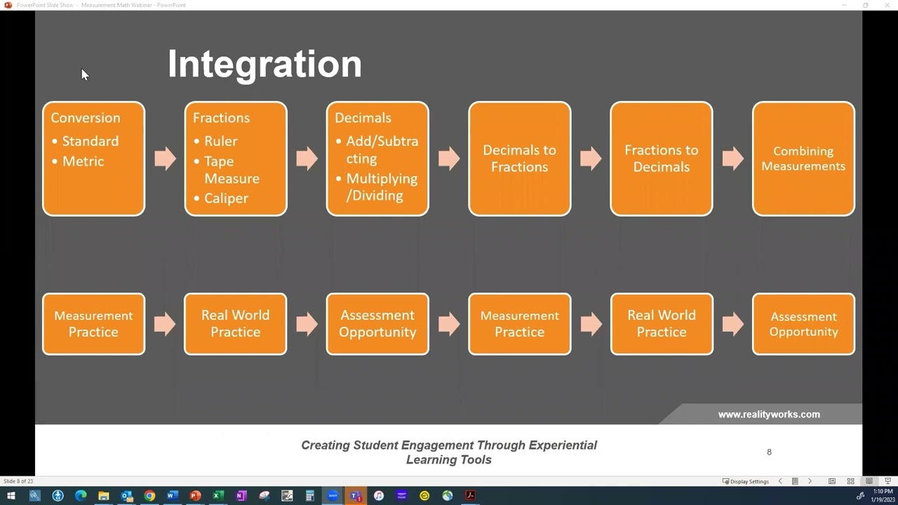 Teaching Math In Your Trade Skills Program
