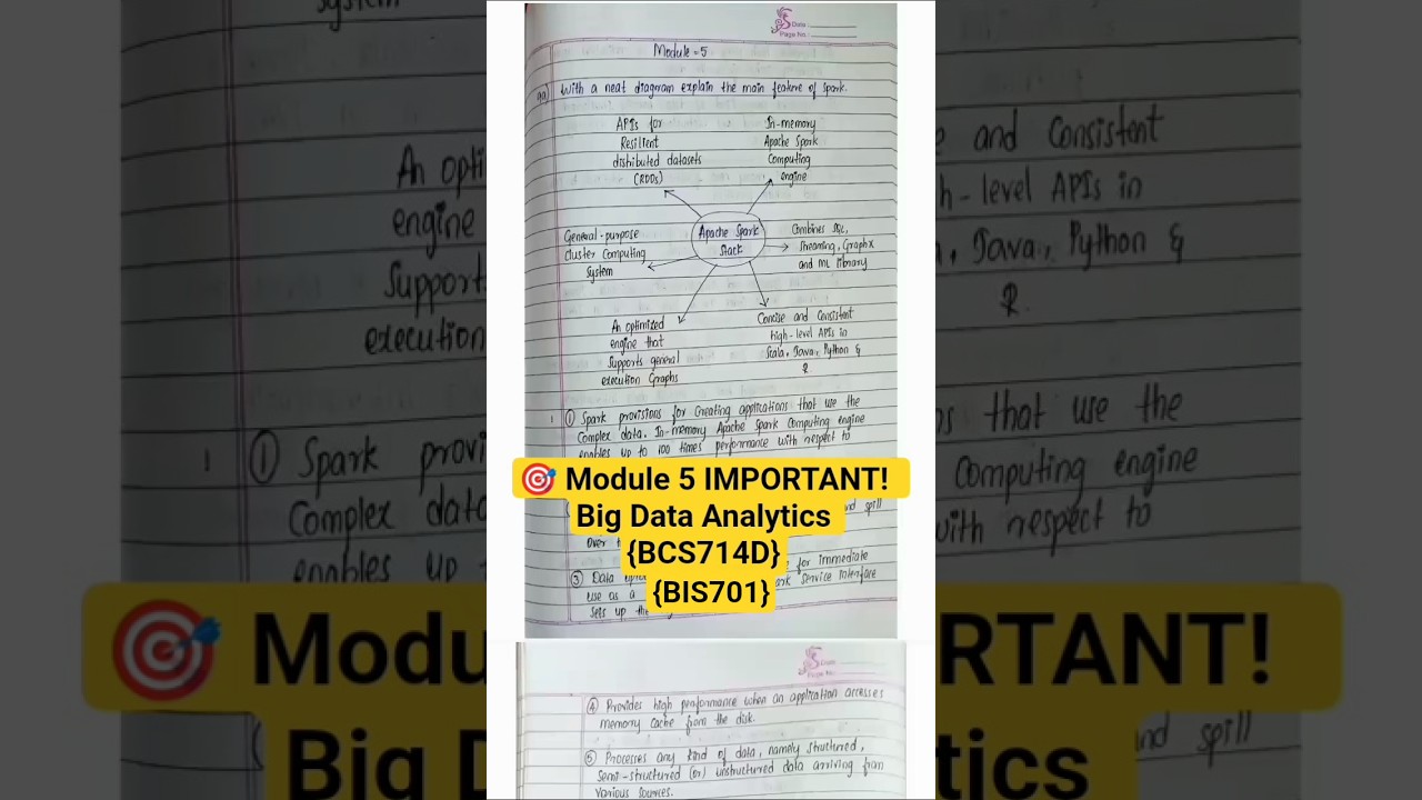 🎯 Module 5 IMPORTANT! Big Data Analytics (BCS714D)