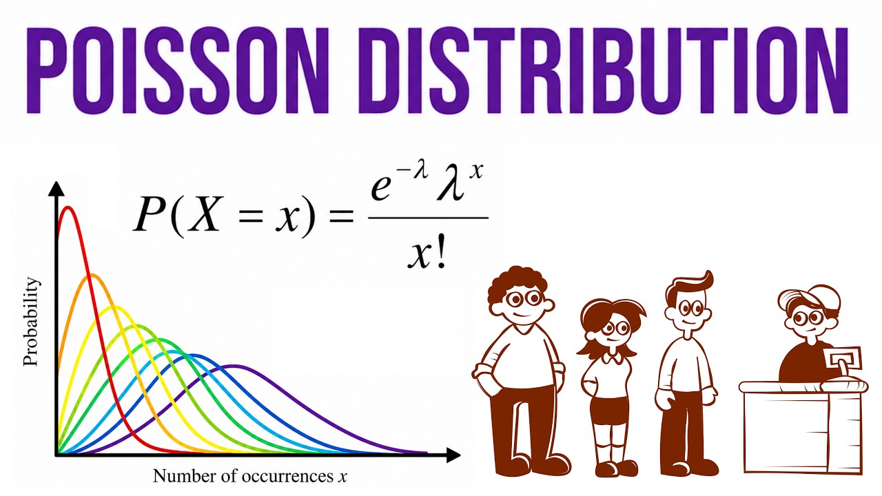 Introduction to Poisson Distribution