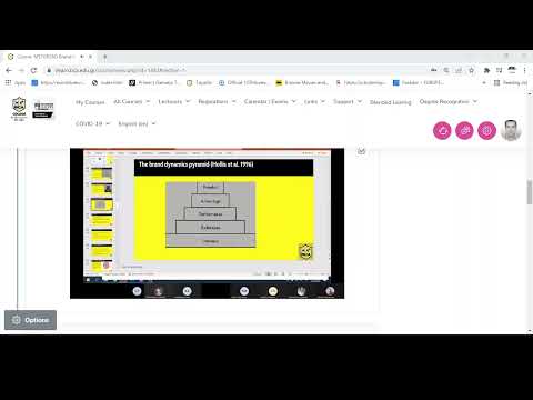 Lecture 2 PT1: Brand equity, Brand Equity models