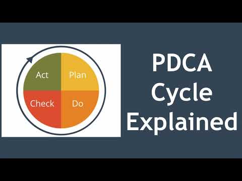 PDCA Cycle Explained (Deming Cycle | Shewhart Cycle | PDSA)