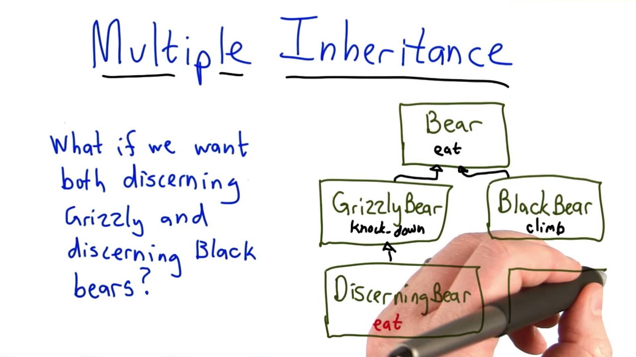 Multiple Inheritance - Intro to Computer Science