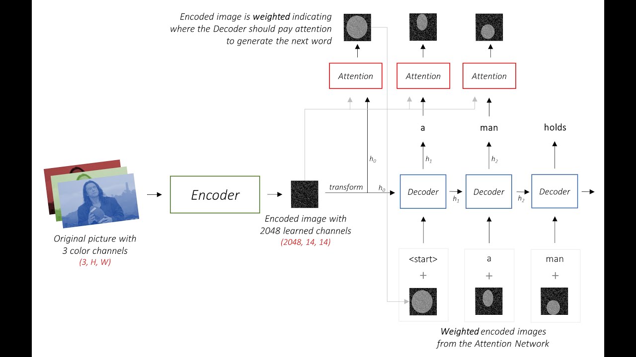 Project Demo for Attention Beam Image Captioning