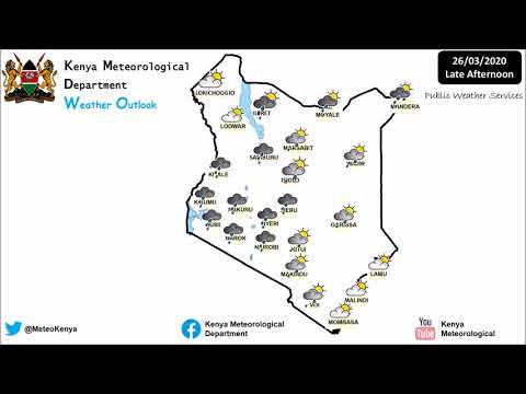 Kenya Weather