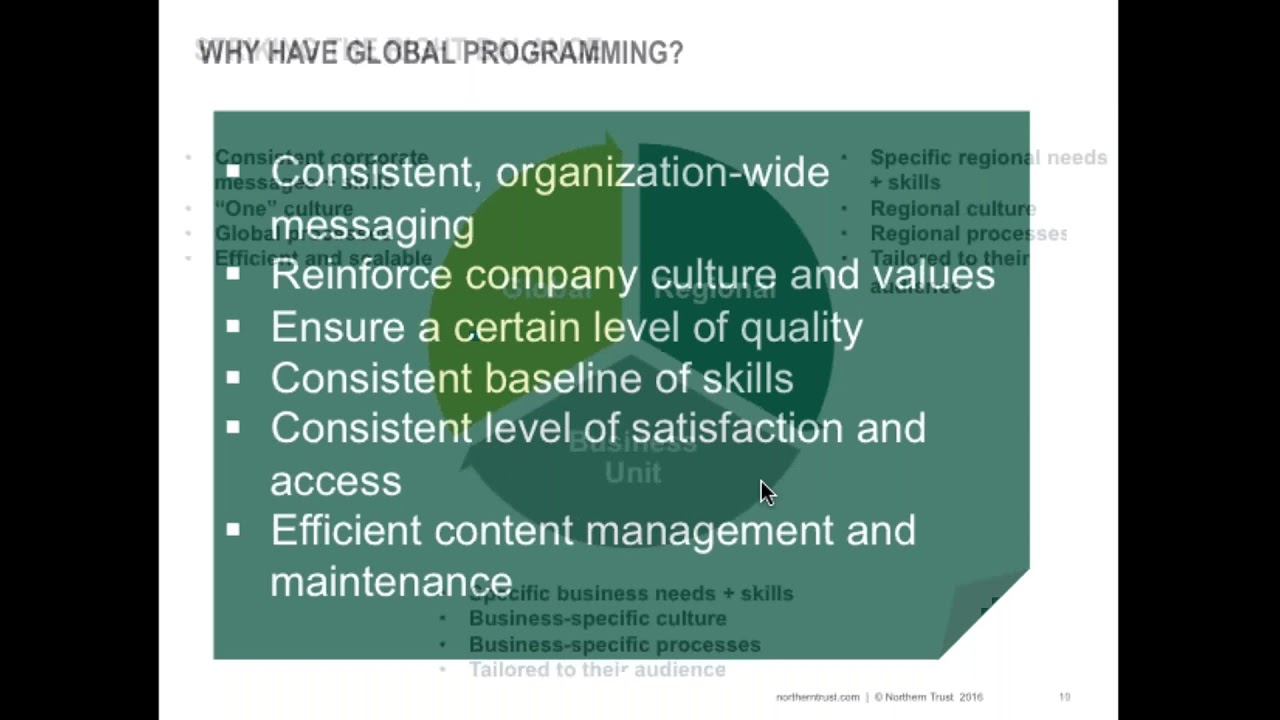 Balancing Global, Local and Business Needs: Implementing a Global L& D Strategy
