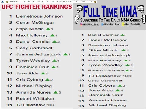 Updated UFC Pound-for-Pound Rankings Report - Full Time MMA