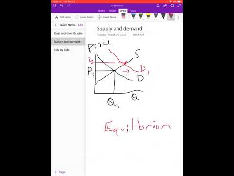 Elearn Cost Curves