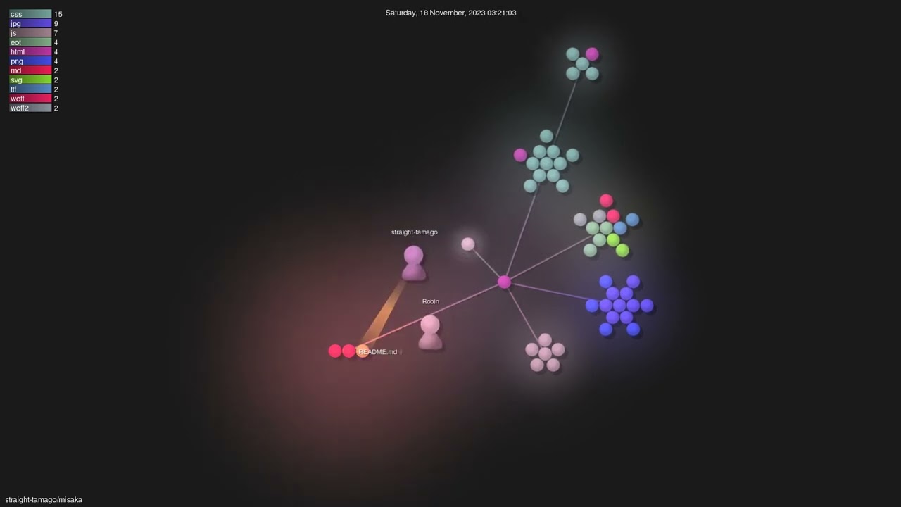 straight-tamago/misaka - Gource visualisation