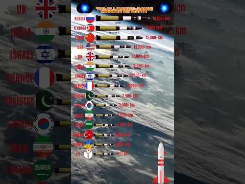 🌎 Top 15 Longest Range Missiles on Earth 🚀 Only One per Country