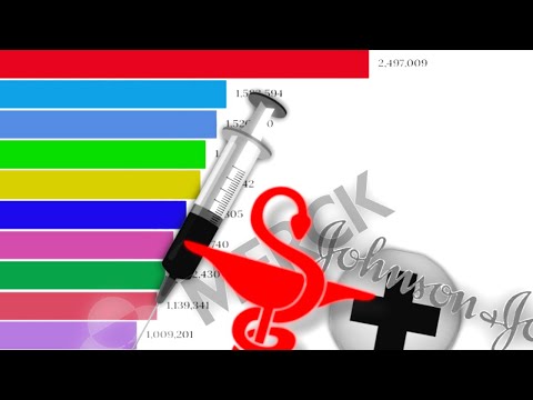 TOP 10 PHARMACEUTICAL COMPANIES BY REVENUE 1997 - 2020 I ANIMATED RANKING