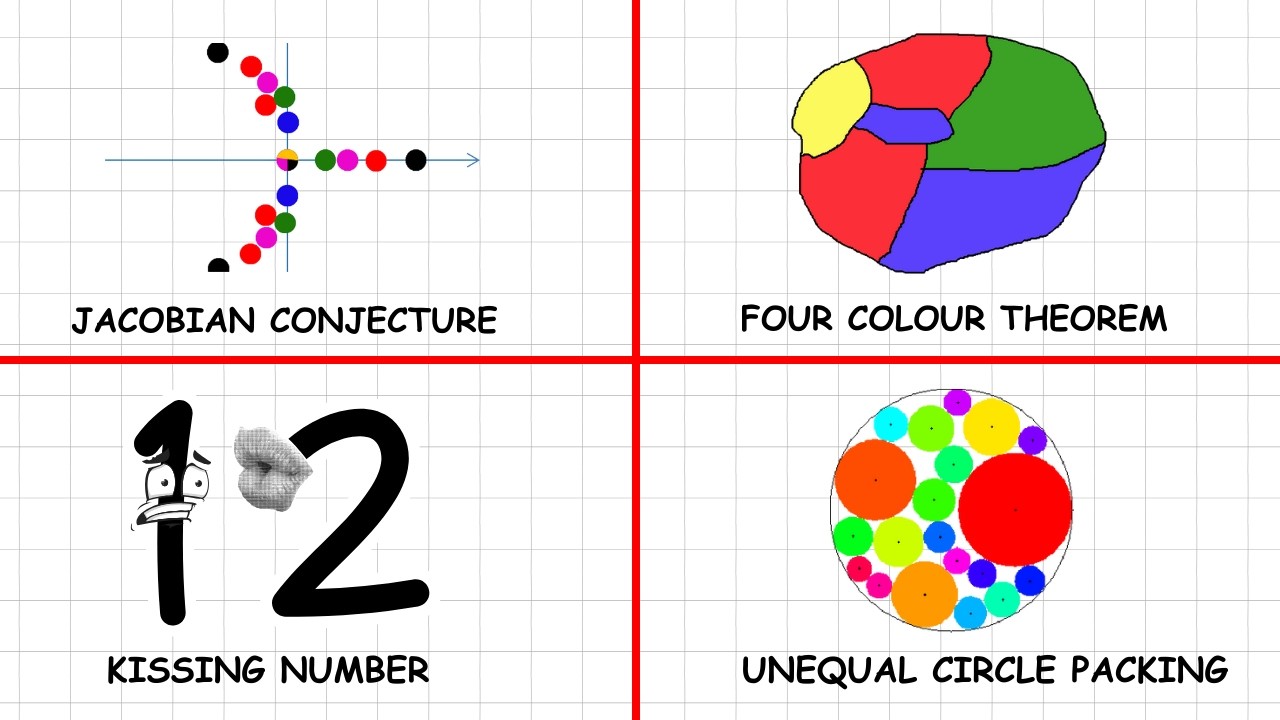 Every Unsolved Math Problem Explained