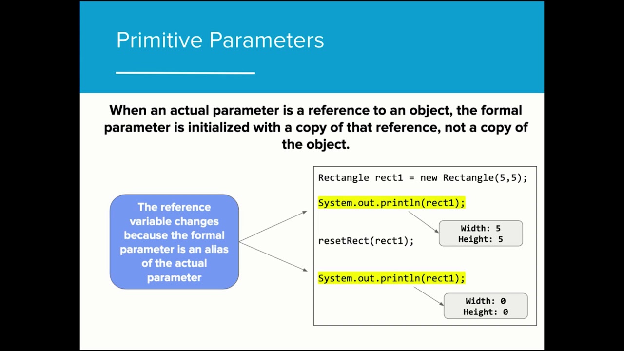 AP CS A 5.6 - Writing Methods